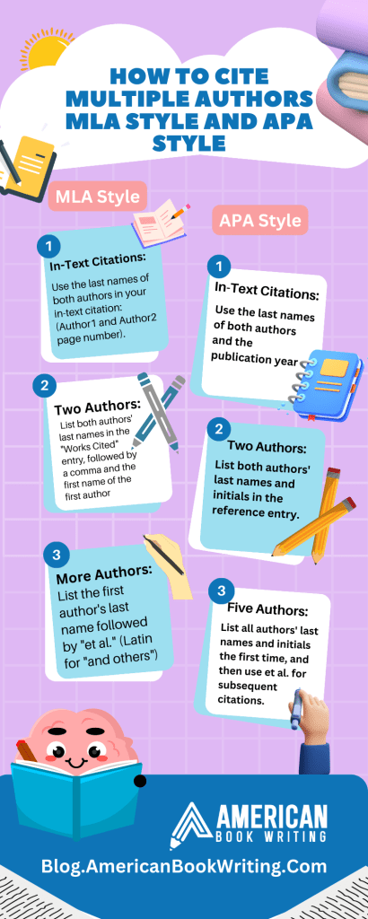 How to Cite Multiple Authors MLA Style and APA Style