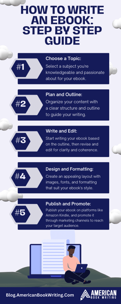 How to Write an Ebook: Step By Step Guide