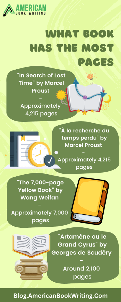 What Book Has the Most Pages (The 10 World Longest Books)