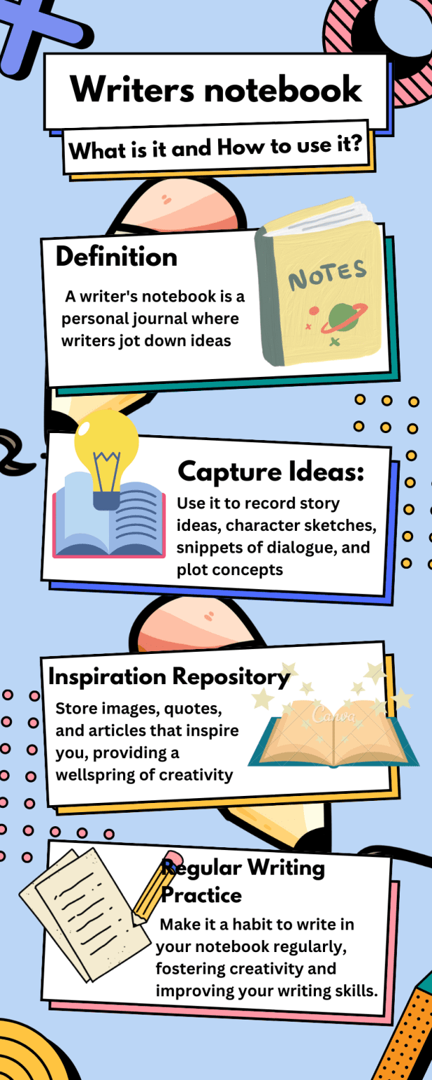 Writers notebook: What is it and How to use it?